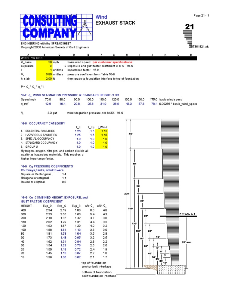 Exhaust Stack: Wind '97 Ubc | PDF | Microsoft Excel | Gases