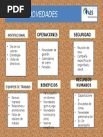 Mapa Conceptual ESI Nivel Inicial (Final) | PDF