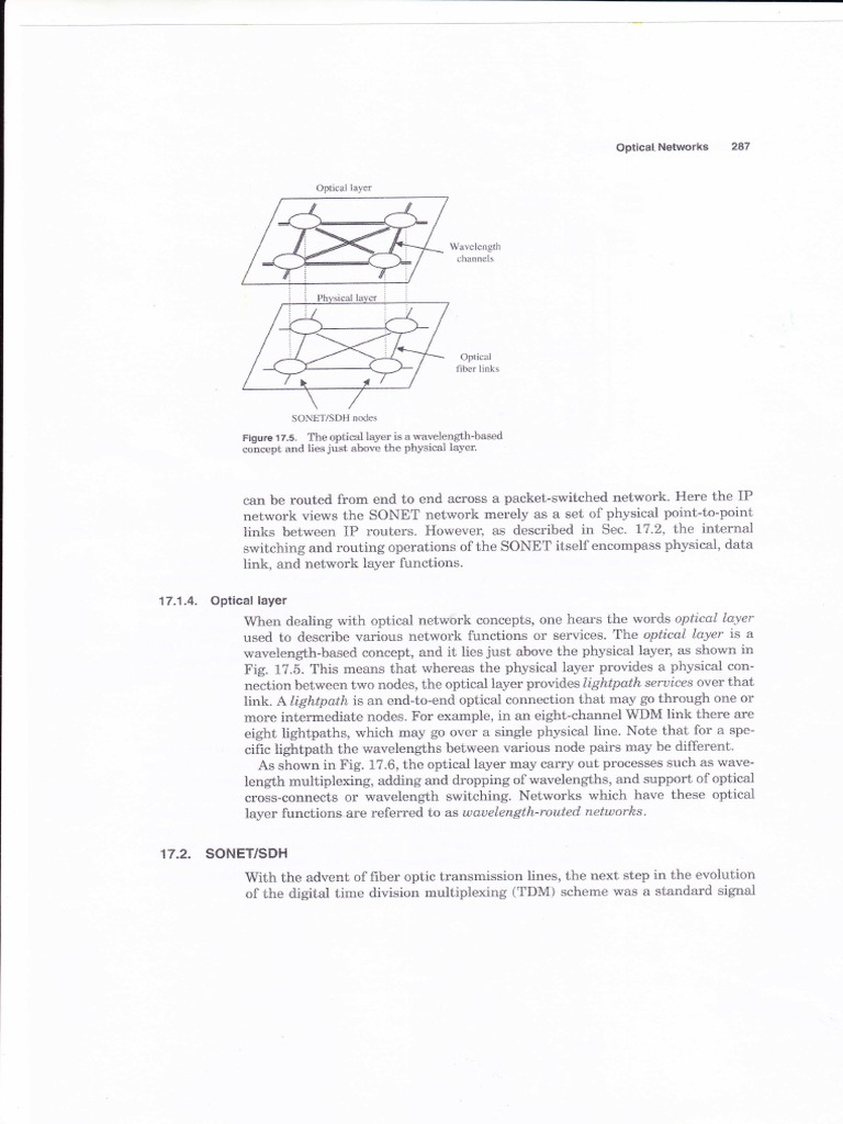 Madhu Optical Networks | PDF | Wavelength Division Multiplexing | Computer Network