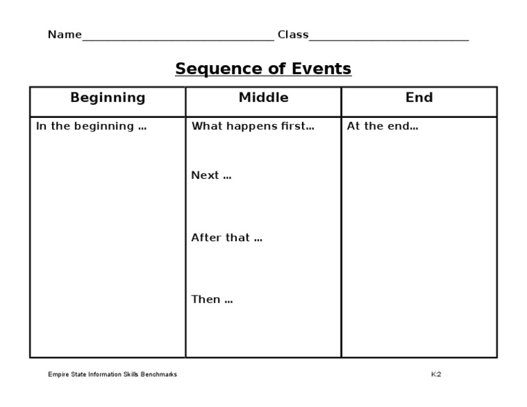 K 2 Beginning Middle End | PDF