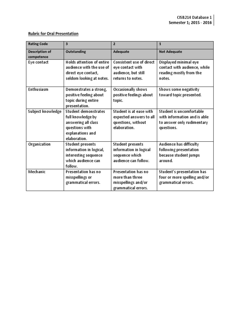 Semester 1 2015 - 2016 Rubric For Oral Presentation | PDF