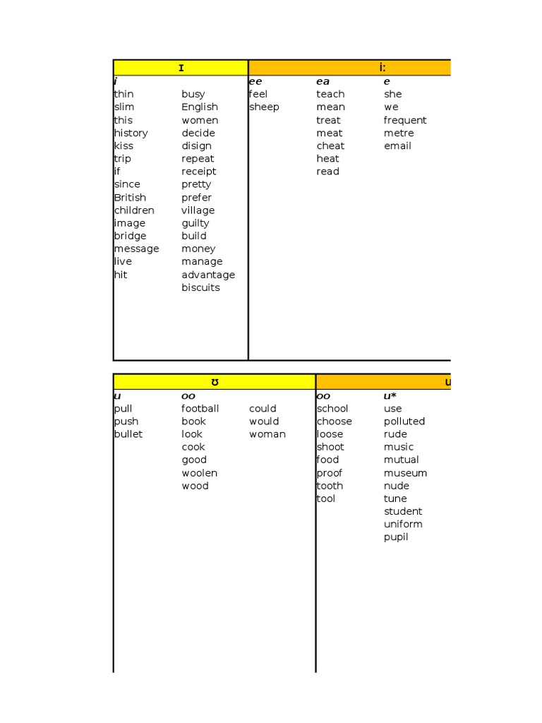 English Pronunciation Guide | PDF | Art | Poetry