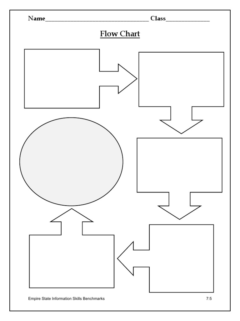 Empire State Skills Flow Chart | PDF | Computers