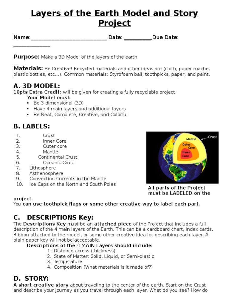 3d Earth Model Labeled