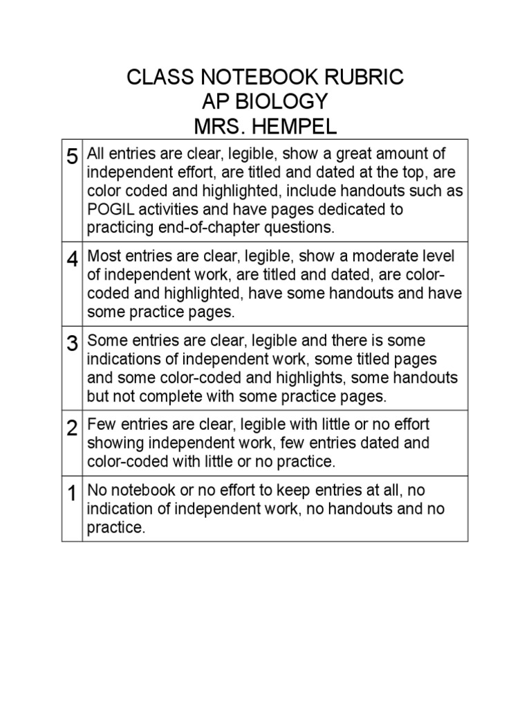 AP Biology Notebook Grading Rubric | PDF | Career & Growth | Self ...