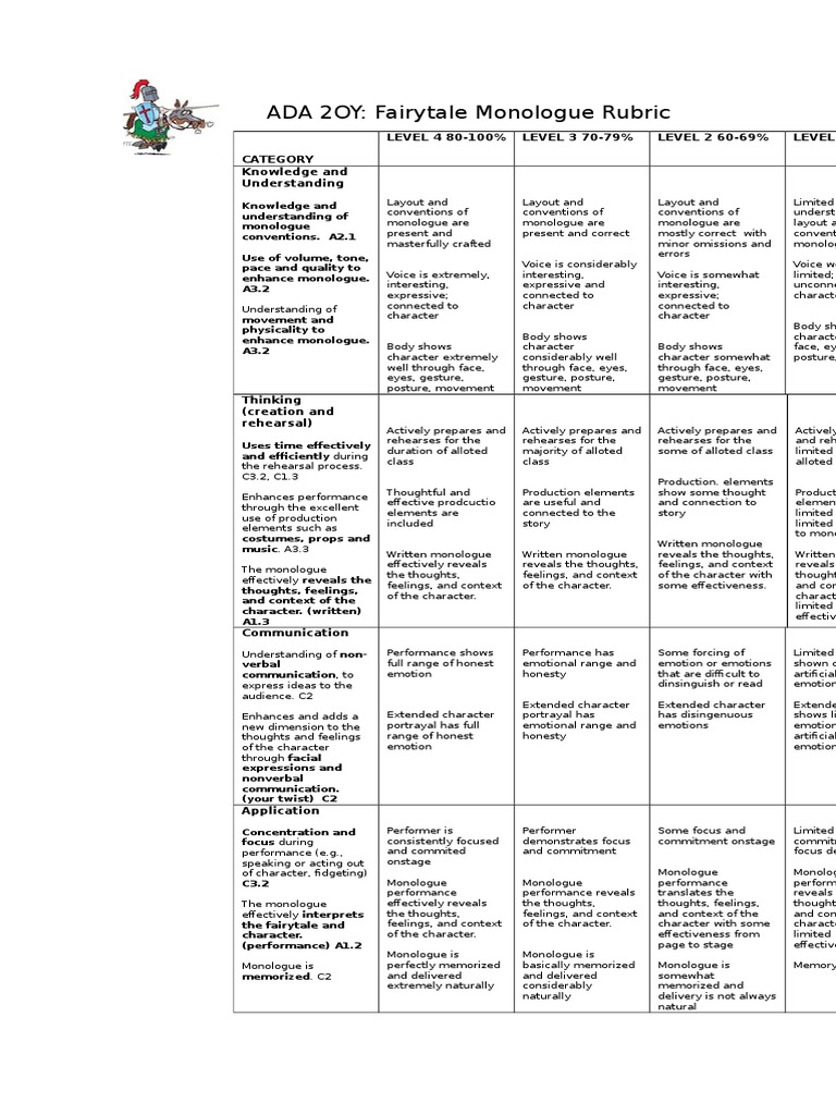 Ada 2oy Fairy Tale Monologue Rubric | PDF | Emotions | Nonverbal ...