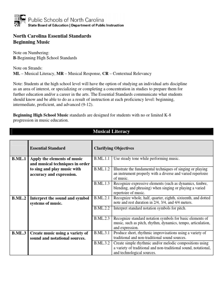 North Carolina Essential Standards Beginning Music: Musical Literacy ...