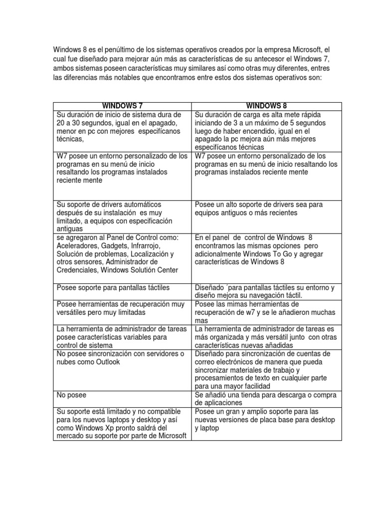 Windows 7 Vs Windows 8 | PDF | Windows 7 | Windows 8