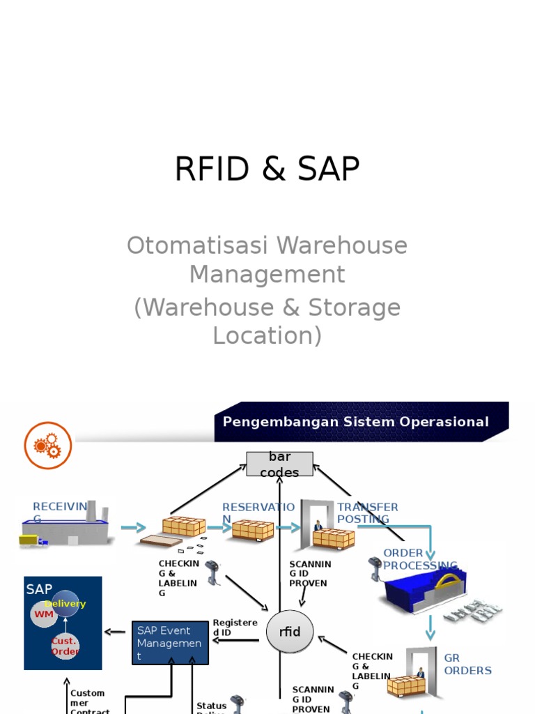 Rfid & Sap | PDF