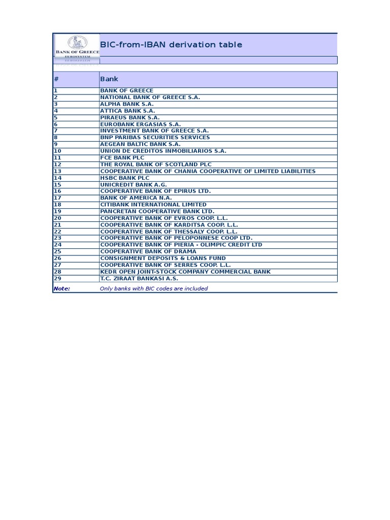 BIC-from-IBAN Derivation Table: # Bank | PDF