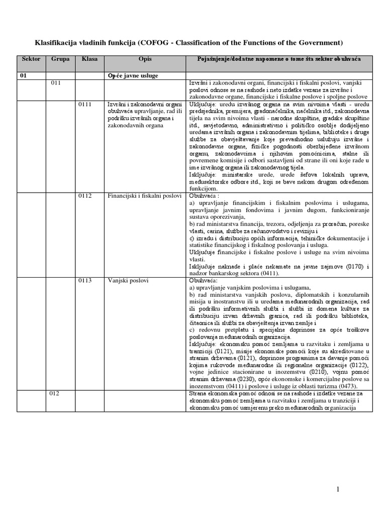 COFOG Nomenklatura | PDF