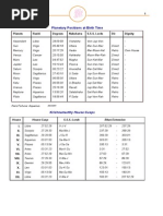 Sub Lord and Nakshatra Table | PDF | Planets In Astrology | Microsoft Excel