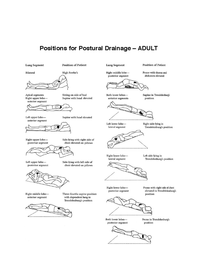 Positions For Postural Drainage Adult | PDF