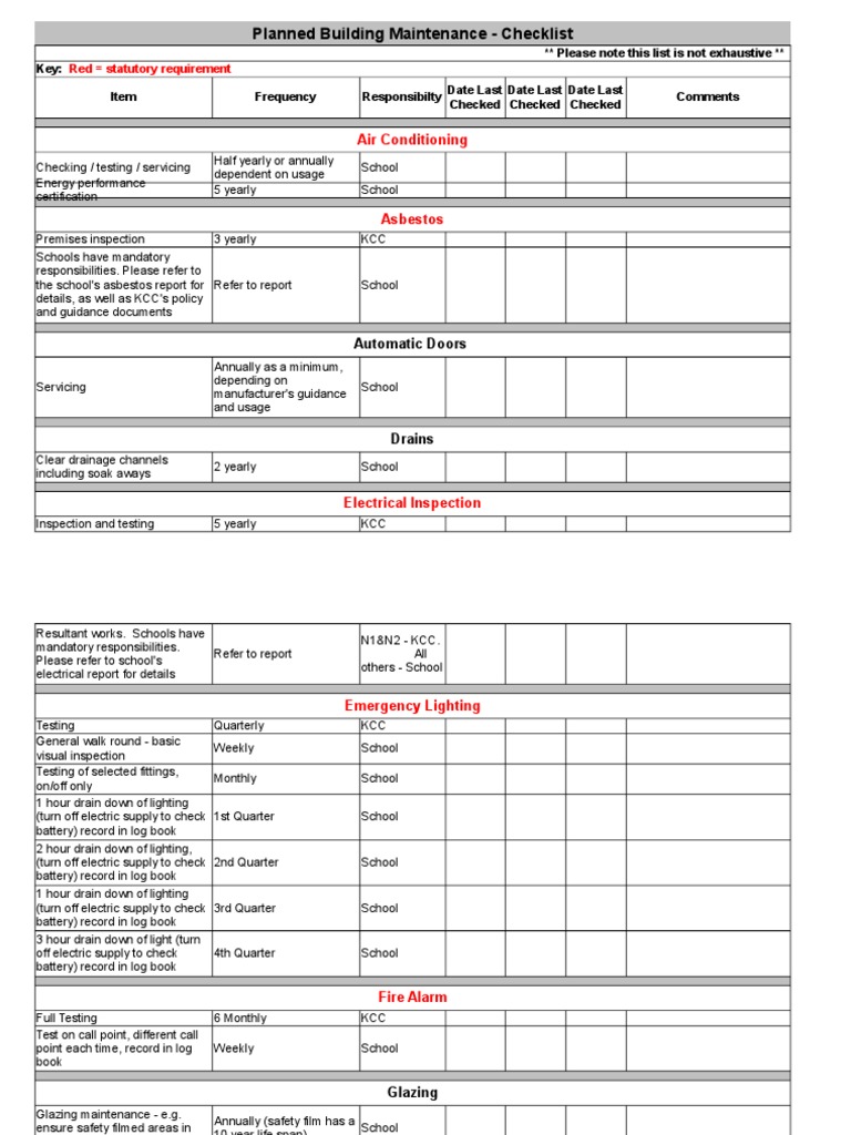 Building Maintenance Checklist | PDF | Hvac | Liquefied Petroleum Gas