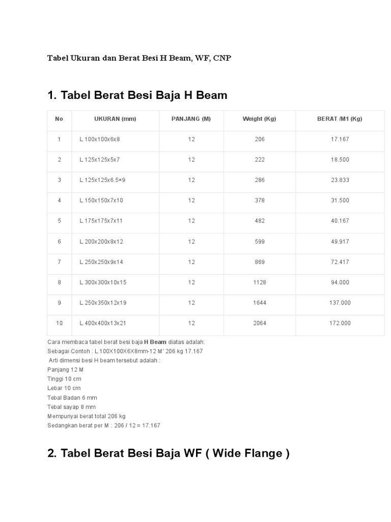 Tabel Ukuran Dan Berat Besi H Beam | PDF