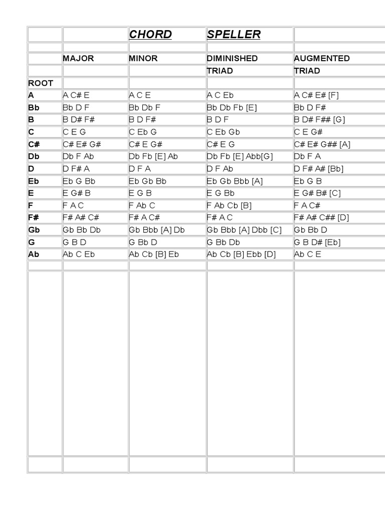 Akor Bulma Tablosu | PDF | Elements Of Music | Music Theory