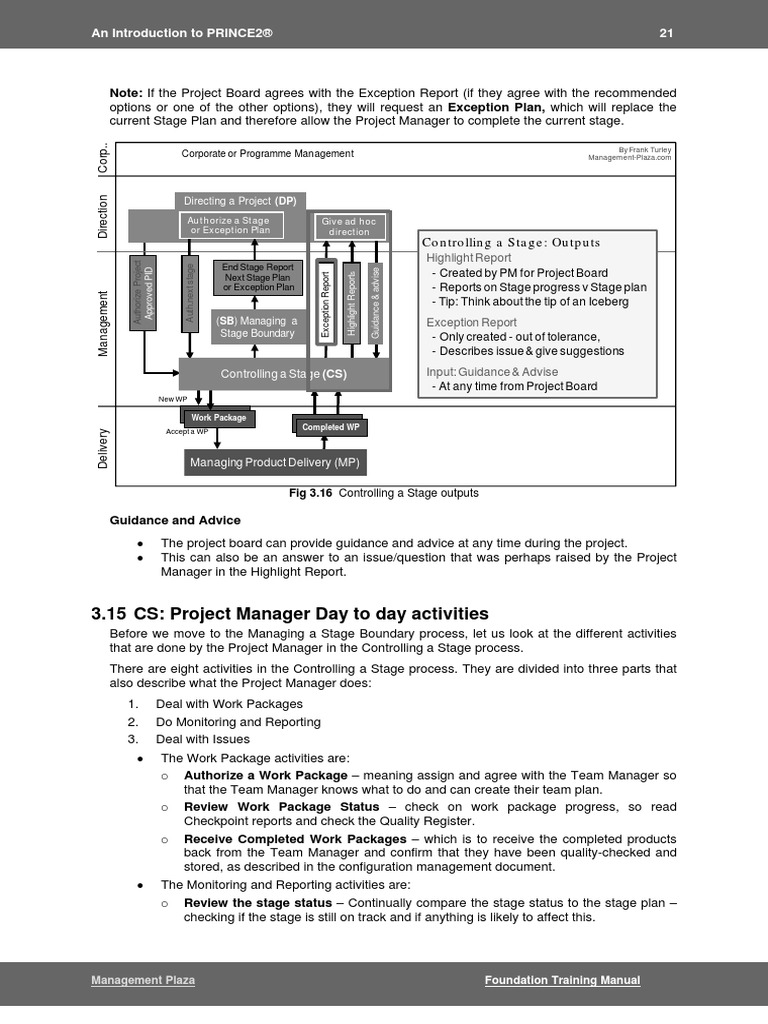 3.15 CS: Project Manager Day To Day Activities: An Introduction To ...
