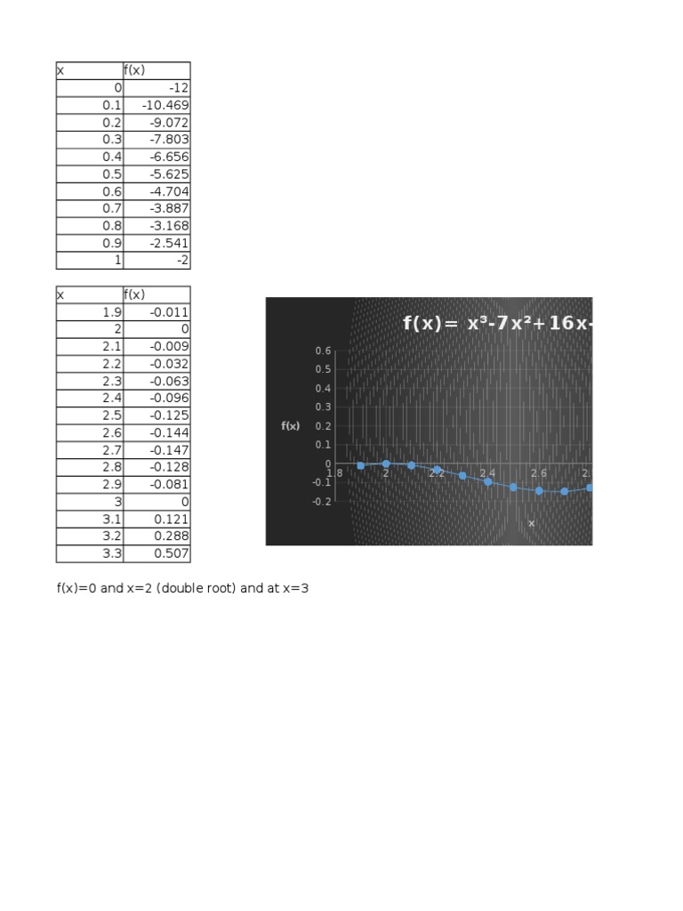 Newton Raphson Model Using Excel | PDF