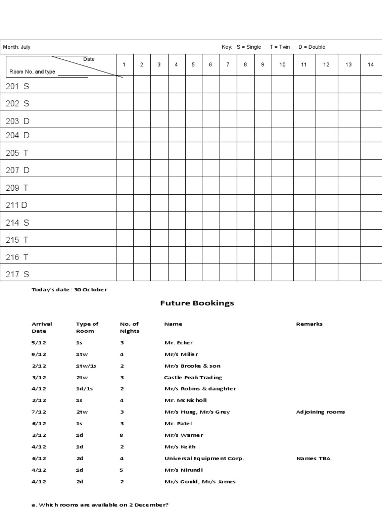 Conventional Chart | PDF