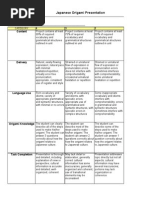 Costume Design Rubric | PDF