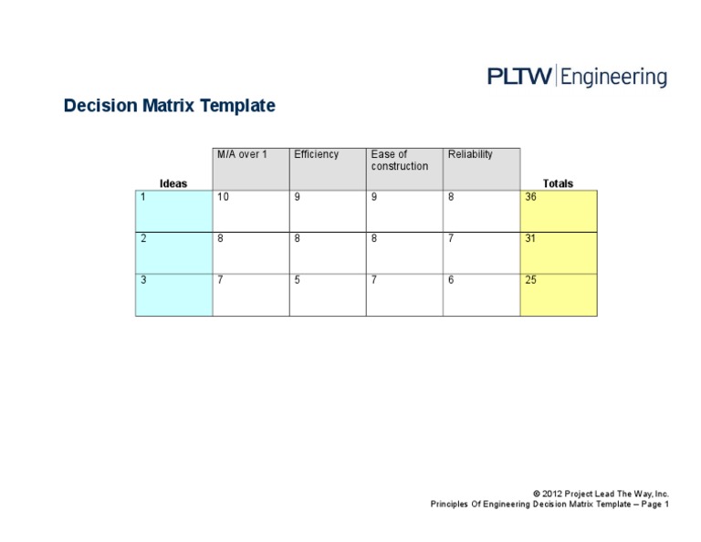Decisionmatrixtemplate | PDF