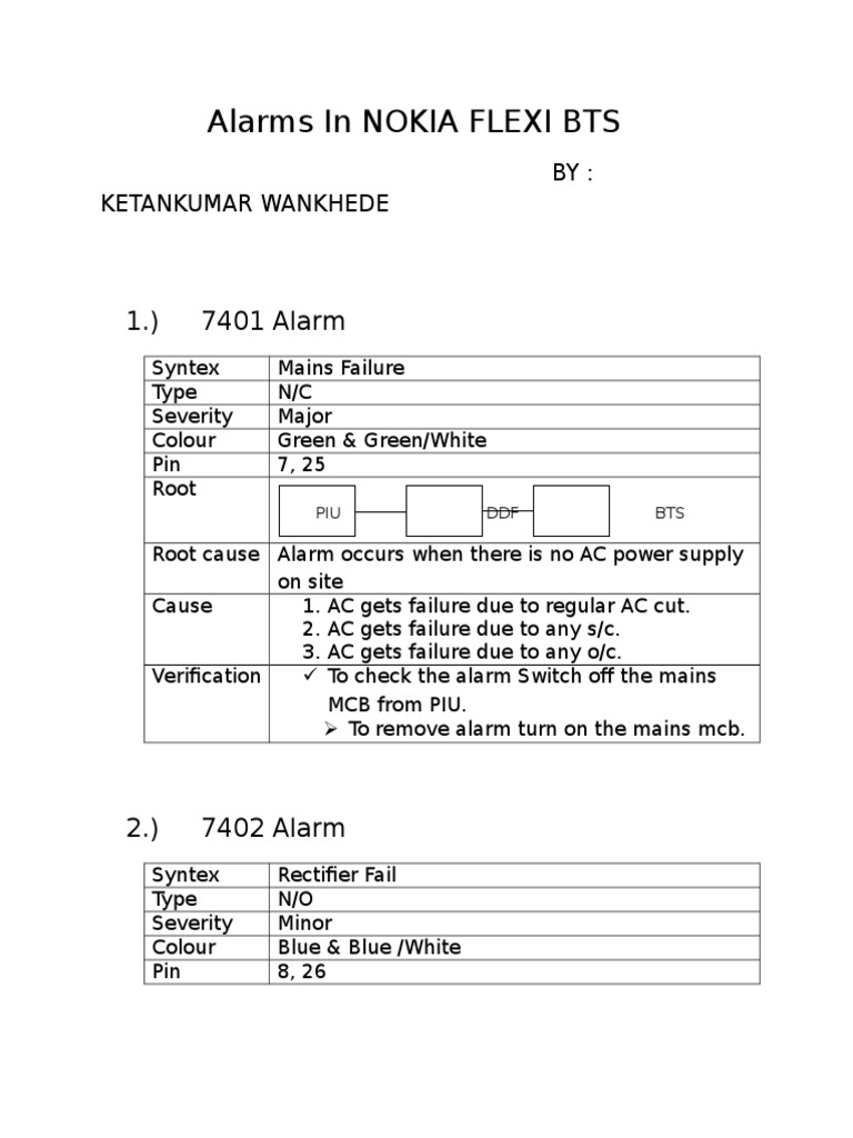 Alarms in NOKIA Flexi BTS | PDF | Rectifier | Electric Power