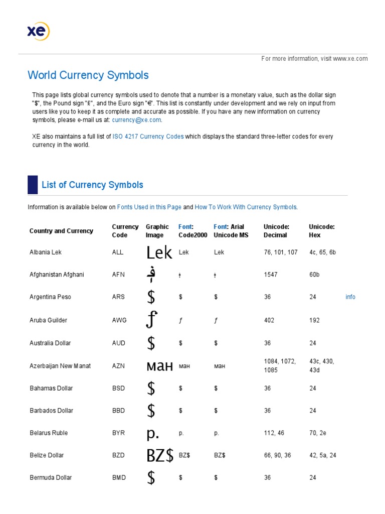 Global Currency Symbols List | PDF | Typefaces | Notes (Finance)