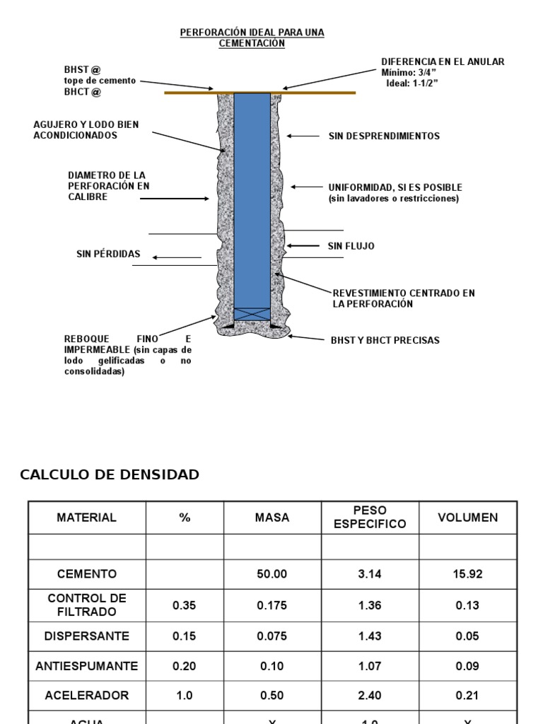 Cálculos Básicos Cementación TR S | PDF | Gases | Mecánica de Medios Continuos