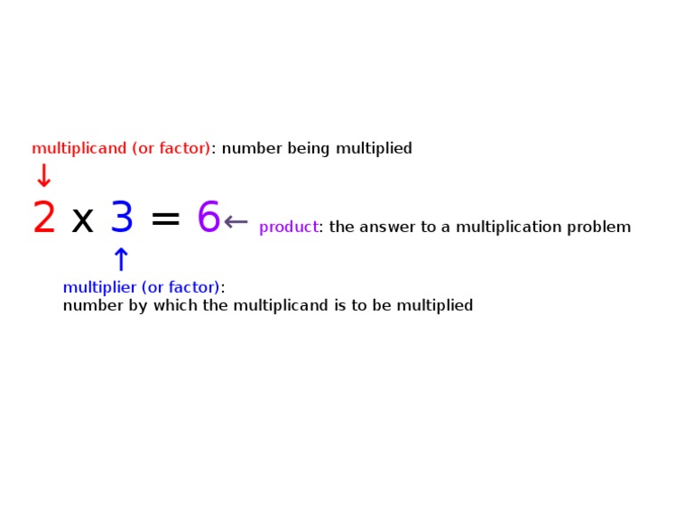 Number Being Multiplied: Multiplicand (Or Factor) | PDF