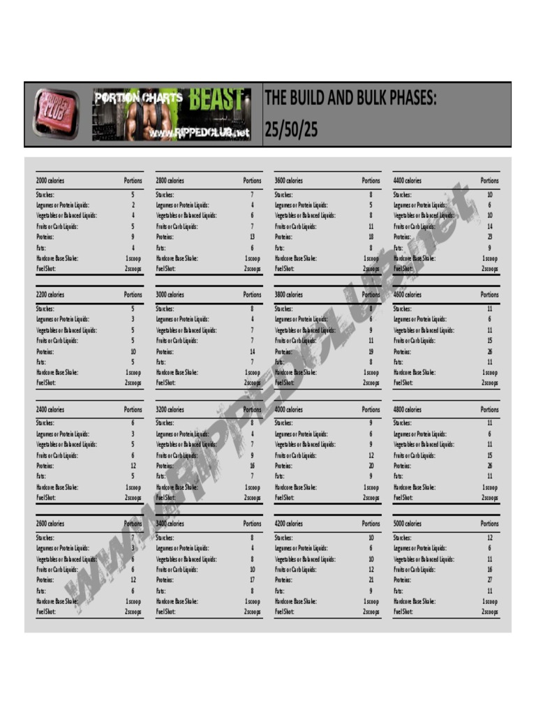 BODY BEAST Portion Charts | PDF | Legume | Vegetables