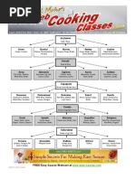 Mother Sauces Flow Chart Overview | PDF