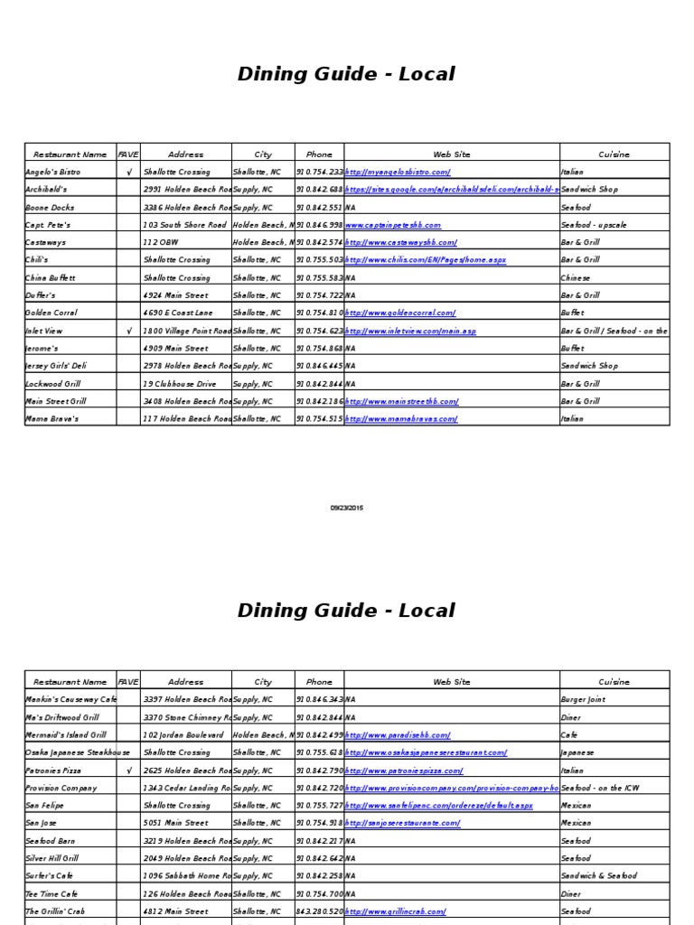 Dining Guide - Local: Restaurant Name FAVE Address City Phone Web Site ...