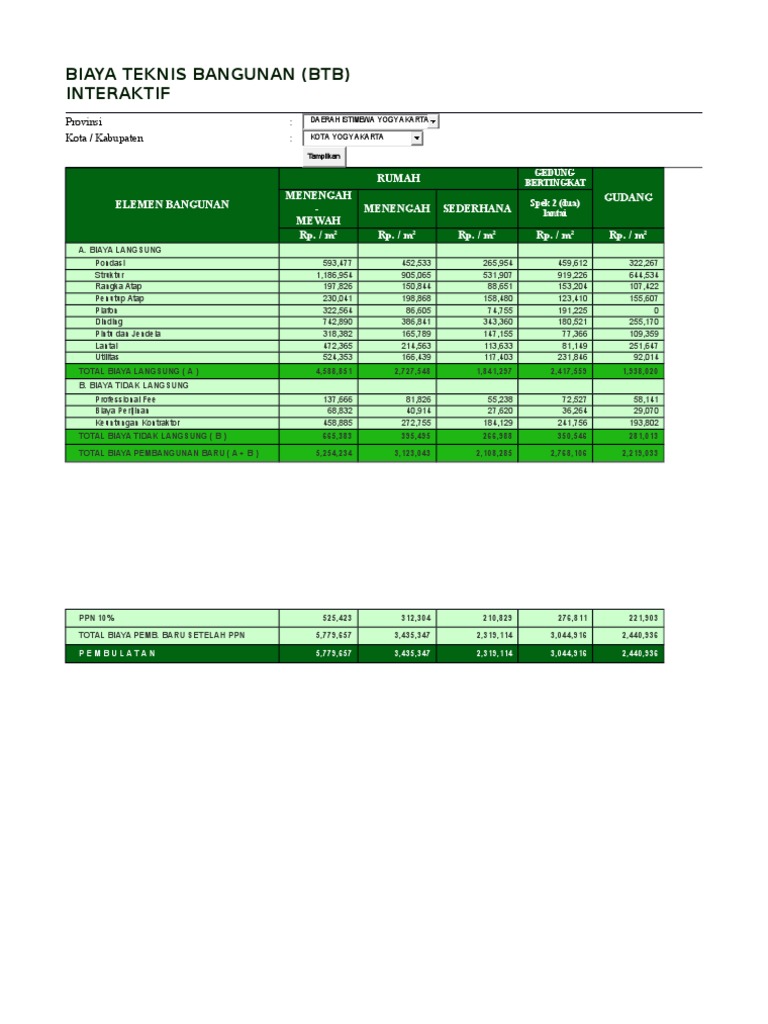 Biaya Teknis Bangunan BTB Mappi | PDF