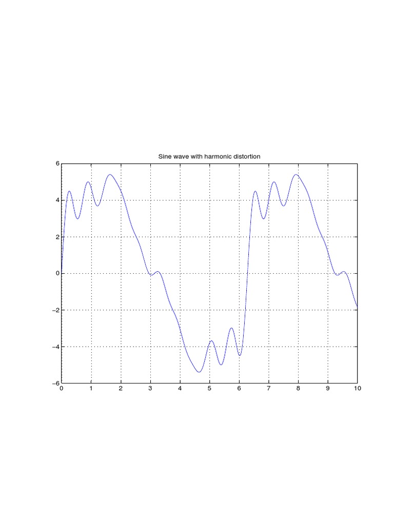 Sine Wave With Harmonic Distortion | PDF