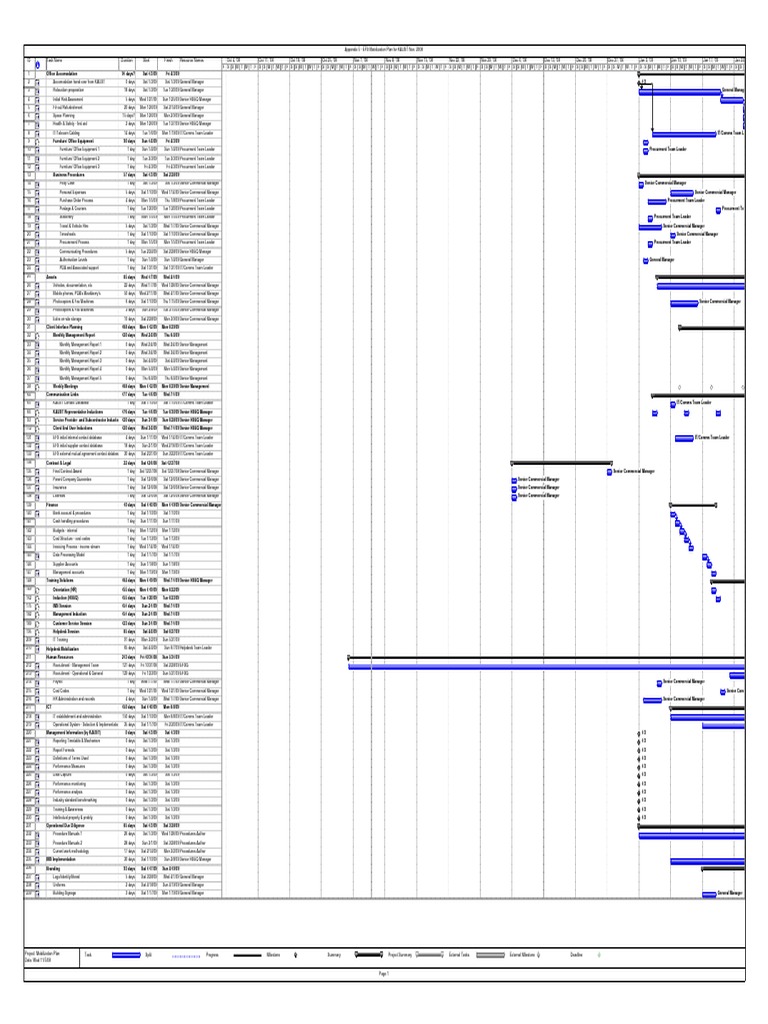 Appendix 5 Mobilization Plan PDF | PDF | Databases | Computing
