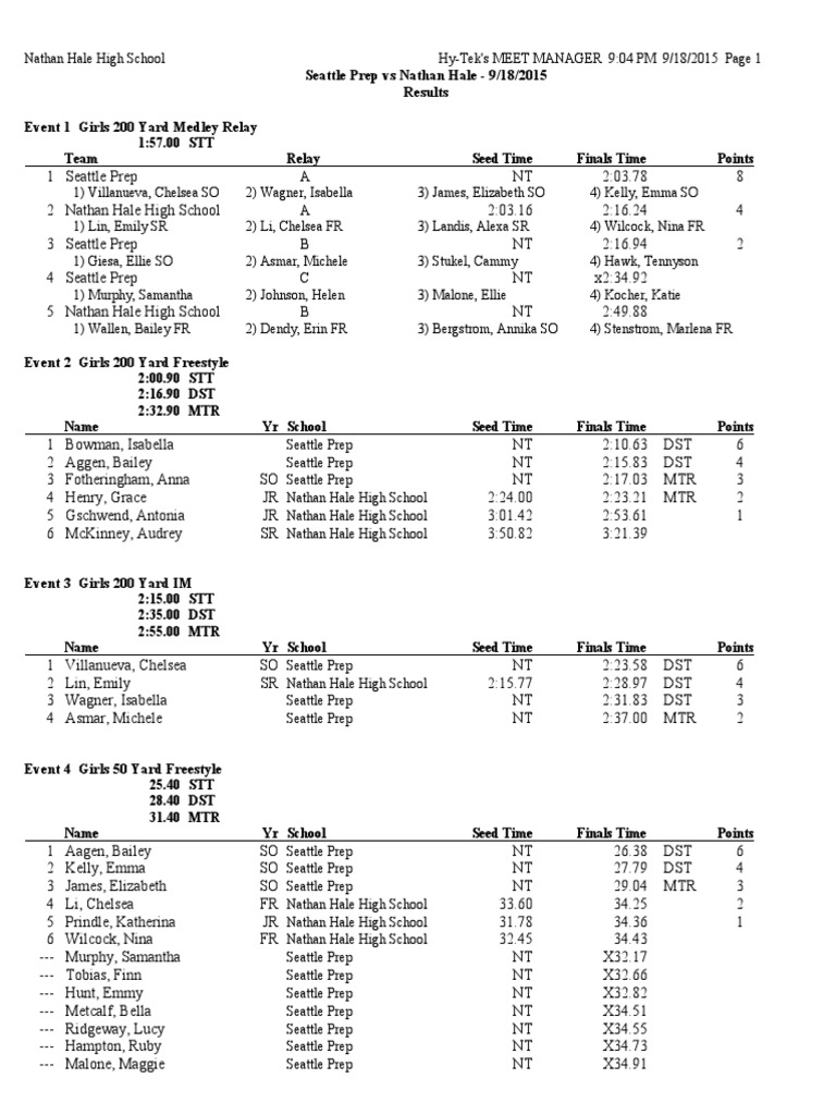 Seattle Prep Vs Nathan Hale Girls Swimming Results | PDF | Sports ...