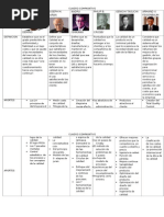 Cuadro Comparativo de Filosofias de La Calidad | PDF | Calidad (comercial) | Economias