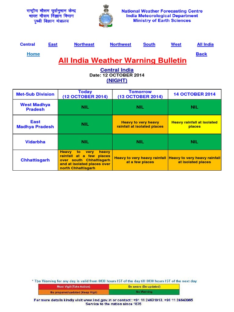 All India Weather Warning Bulletin | PDF | Tropical Cyclones | Disasters