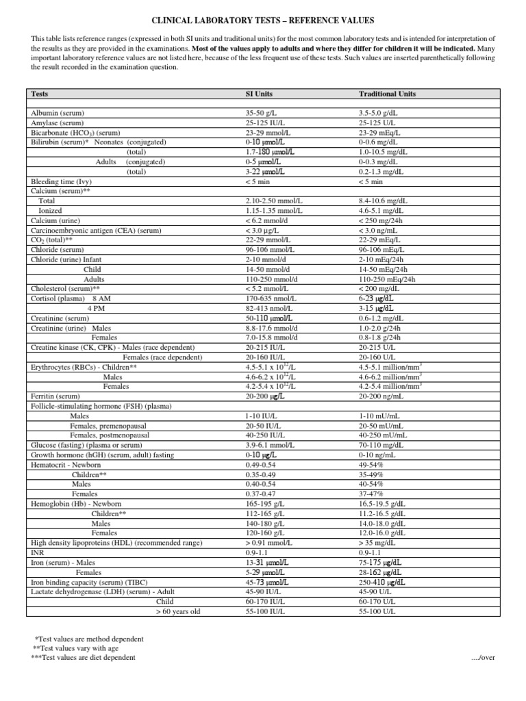 Clinical Lab Tests Reference Values | Download Free PDF | Endocrine ...