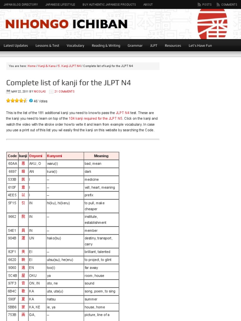 JLPT N4 Kanji Complete List | PDF | Languages Of Taiwan | Japan