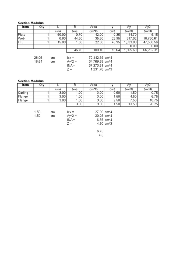 Section Modulus Item: (CM) (CM) (CM 2) (CM) (CM 3) (CM 4) | PDF