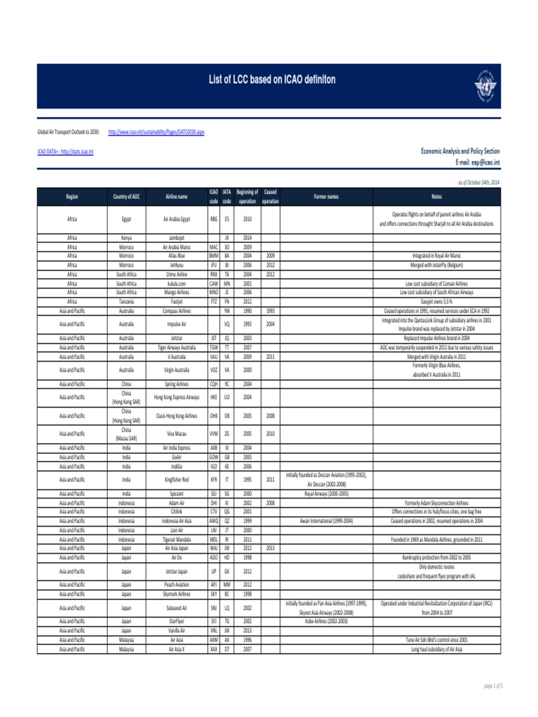 LCC List | PDF | Airlines | Aviation