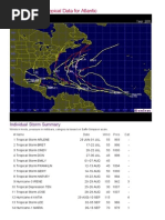 Loadline Chart PDF | PDF | Pacific Ocean | Ships