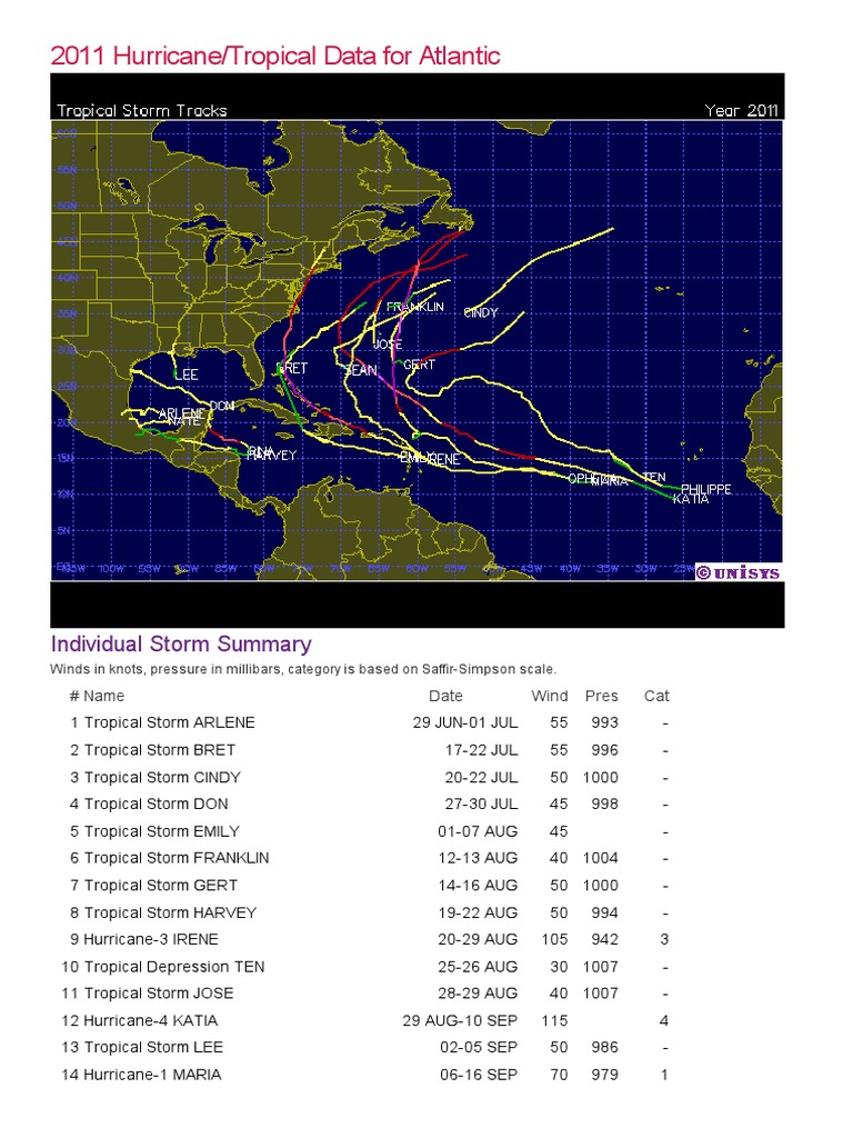 2011 Hurricane/Tropical Data For Atlantic: Individual Storm Summary | PDF