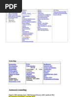 AMC Candidate Account Guide | PDF