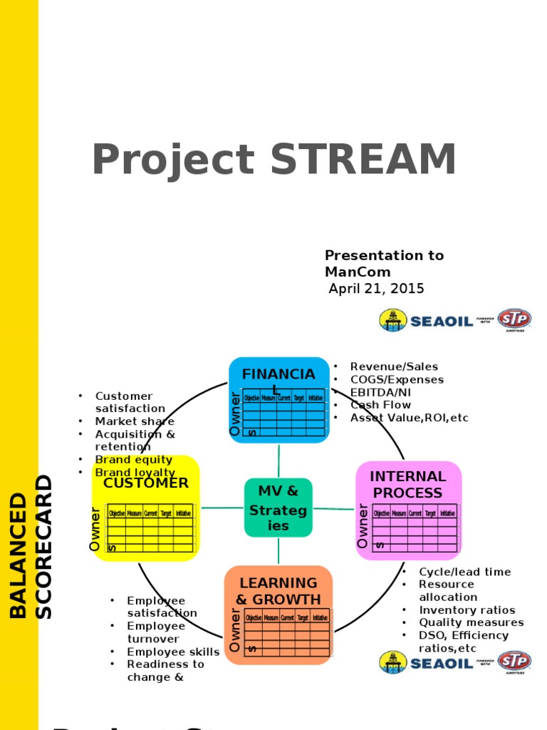 Project Stream: Presentation To Mancom | PDF