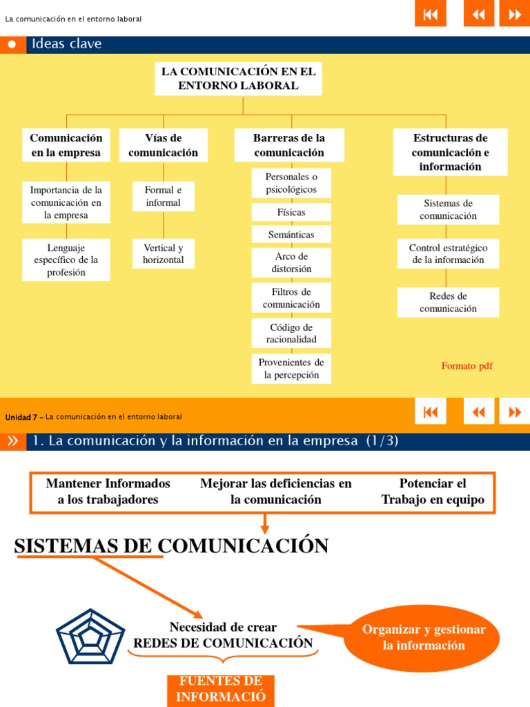 La Comunicación en El Entorno Laboral PDF | PDF | Comunicación ...