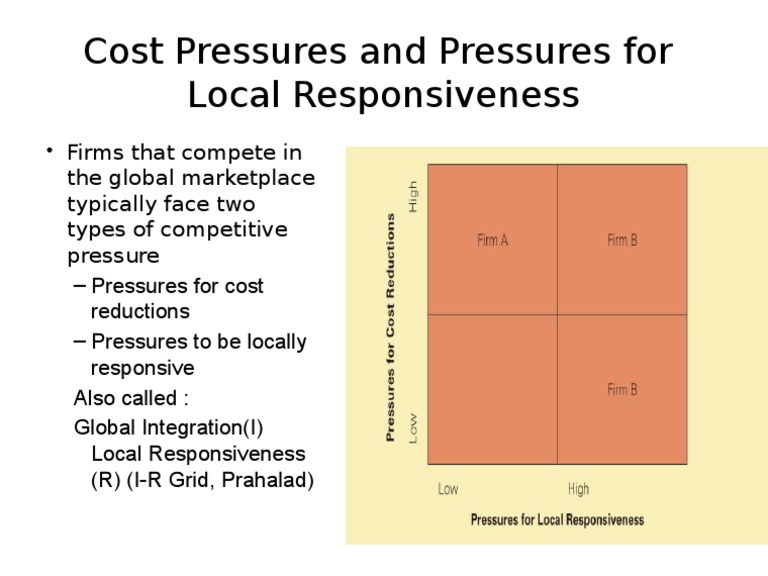 Cost Pressures and Pressures For Local Responsiveness | PDF