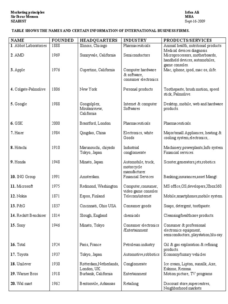 Marketing Principles Sir Ibrar Memon SZABIST | PDF | Mobile Device | Macintosh