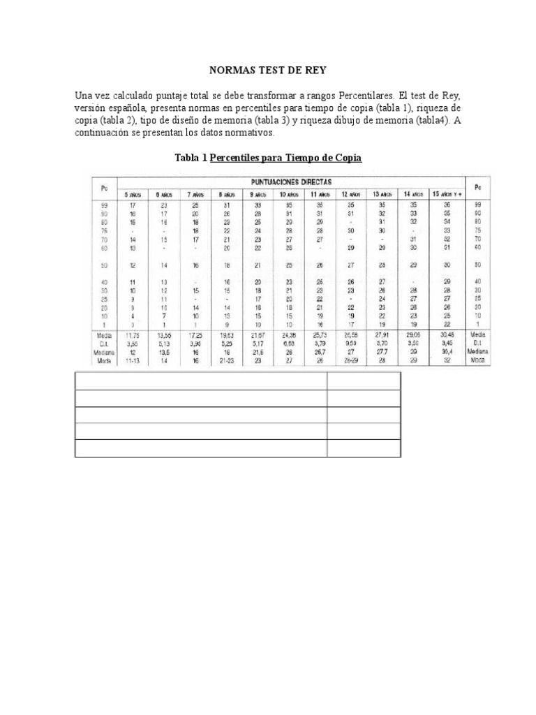 Normas Test de Rey | Memoria | Pobreza